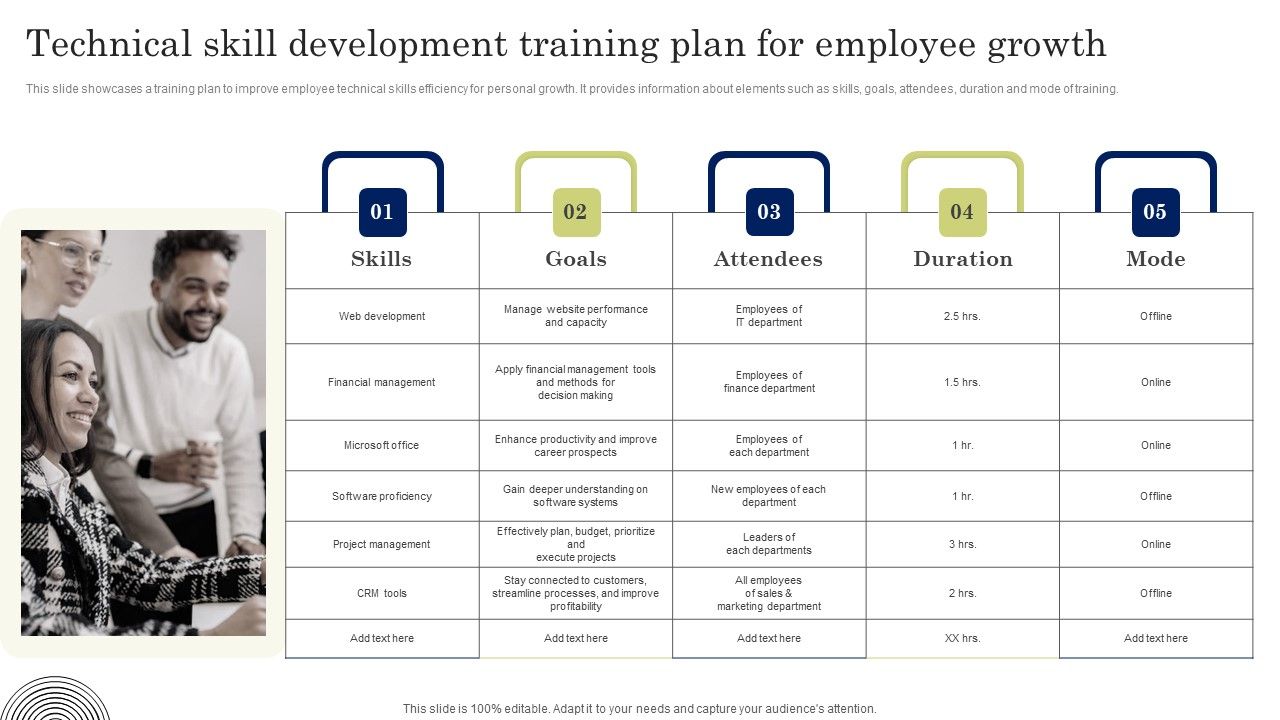 Technical Skill Development Training Plan For Employee Growth Template PDF