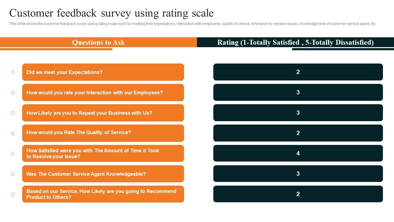Techniques To Decrease Customer Customer Feedback Survey Using Rating ... Techniques To Decrease Customer Customer Feedback Survey Using Rating ...