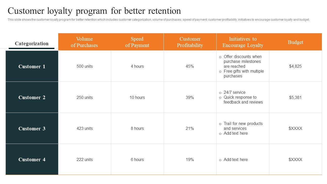 Techniques To Decrease Customer Customer Loyalty Program For Better ... Techniques To Decrease Customer Customer Loyalty Program For Better ...