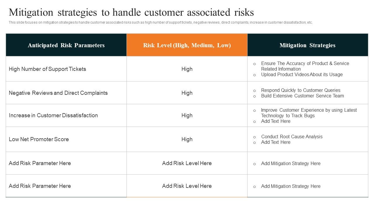 Techniques To Decrease Customer Mitigation Strategies To Handle ... Techniques To Decrease Customer Mitigation Strategies To Handle ...