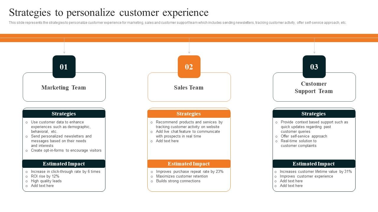 Techniques To Decrease Customer Strategies To Personalize Customer ... Techniques To Decrease Customer Strategies To Personalize Customer ...