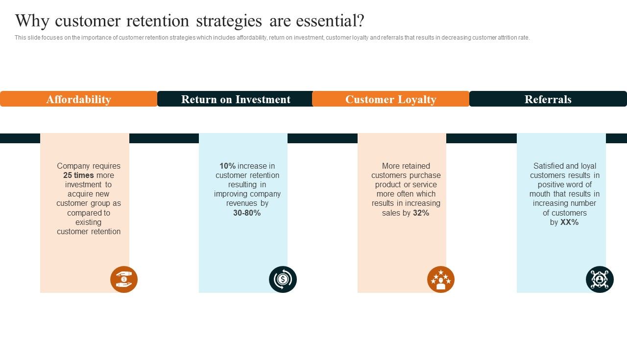 Techniques To Decrease Customer Why Customer Retention Strategies Are ... Techniques To Decrease Customer Why Customer Retention Strategies Are ...
