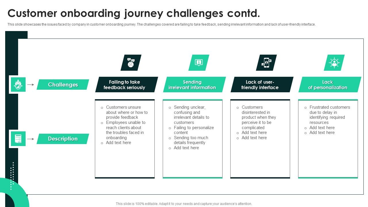 Techniques To Enhance User Onboarding Journey Customer Onboarding Journey Challenges Brochure Pdf