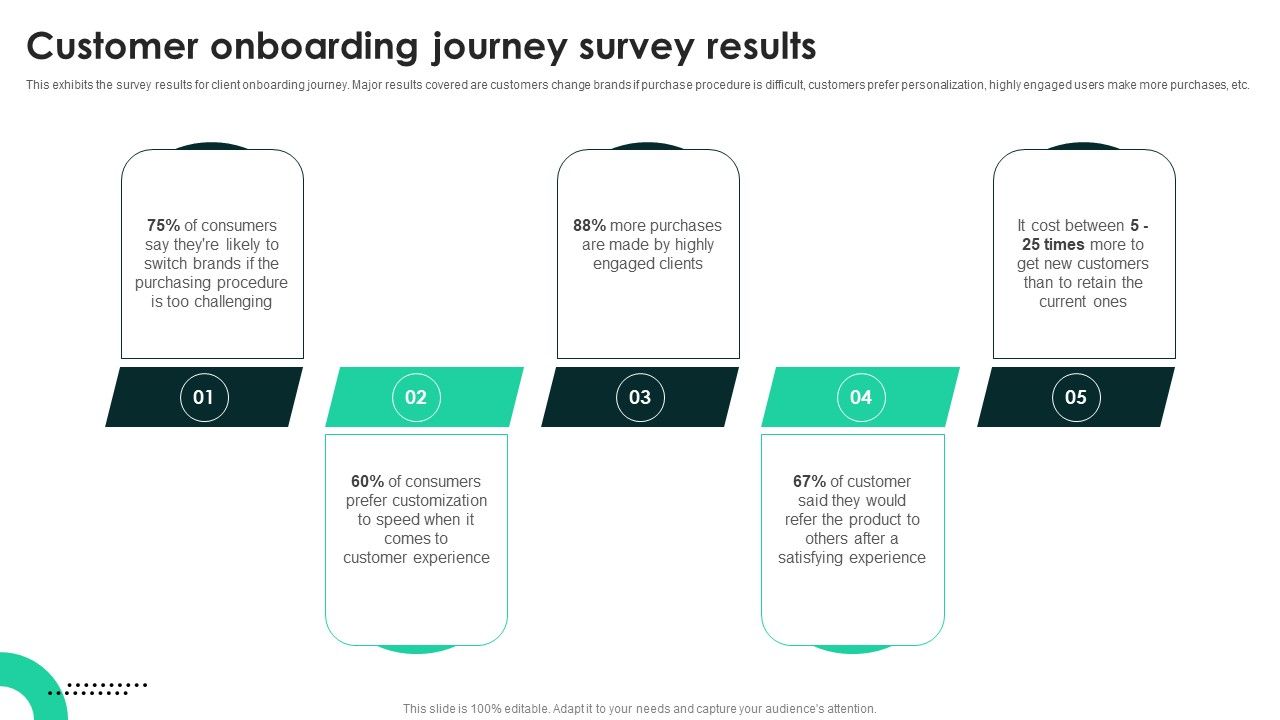 Techniques To Enhance User Onboarding Journey Customer Onboarding Journey Survey Results Sample Pdf