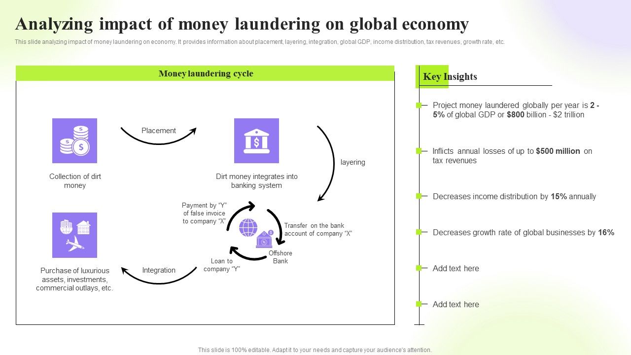 Techniques To Monitor Transactions Analyzing Impact Of Money Laundering ... Techniques To Monitor Transactions Analyzing Impact Of Money Laundering ...