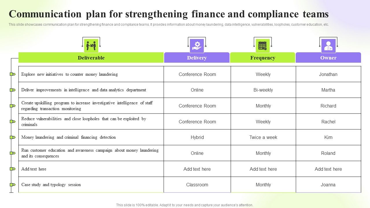 Techniques To Monitor Transactions Communication Plan For Strengthening ... Techniques To Monitor Transactions Communication Plan For Strengthening ...