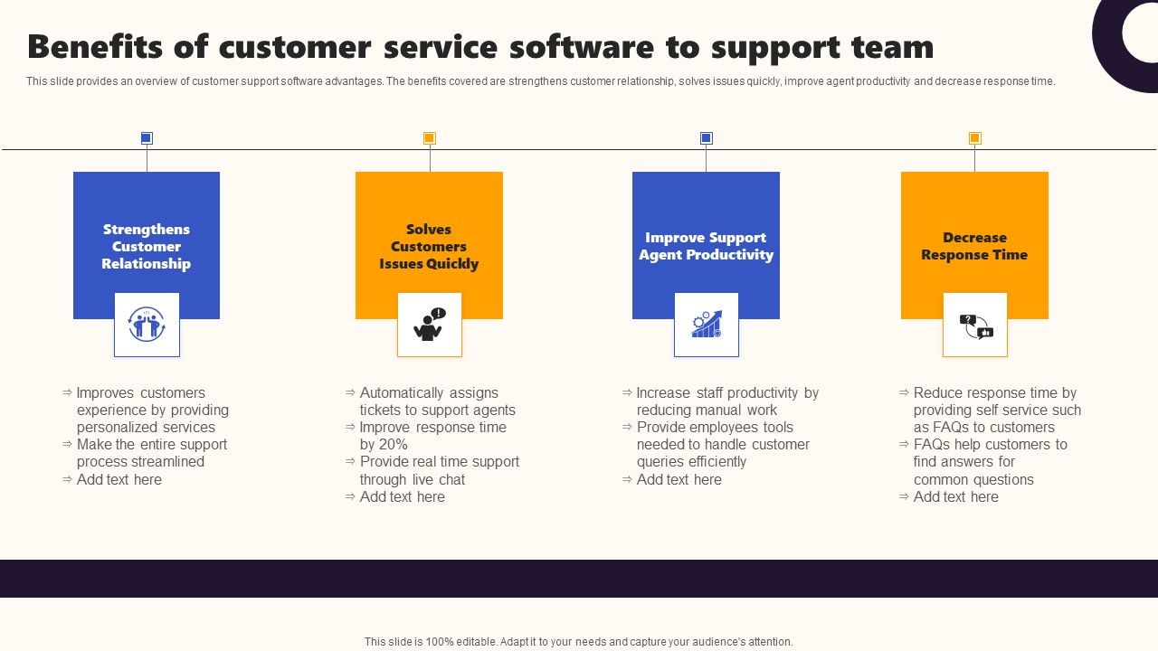 Techniques To Optimize UX Benefits Of Customer Service Software To ...
