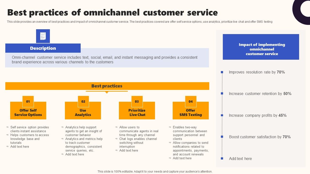 Techniques To Optimize UX Best Practices Of Omnichannel Customer ... Techniques To Optimize UX Best Practices Of Omnichannel Customer ...