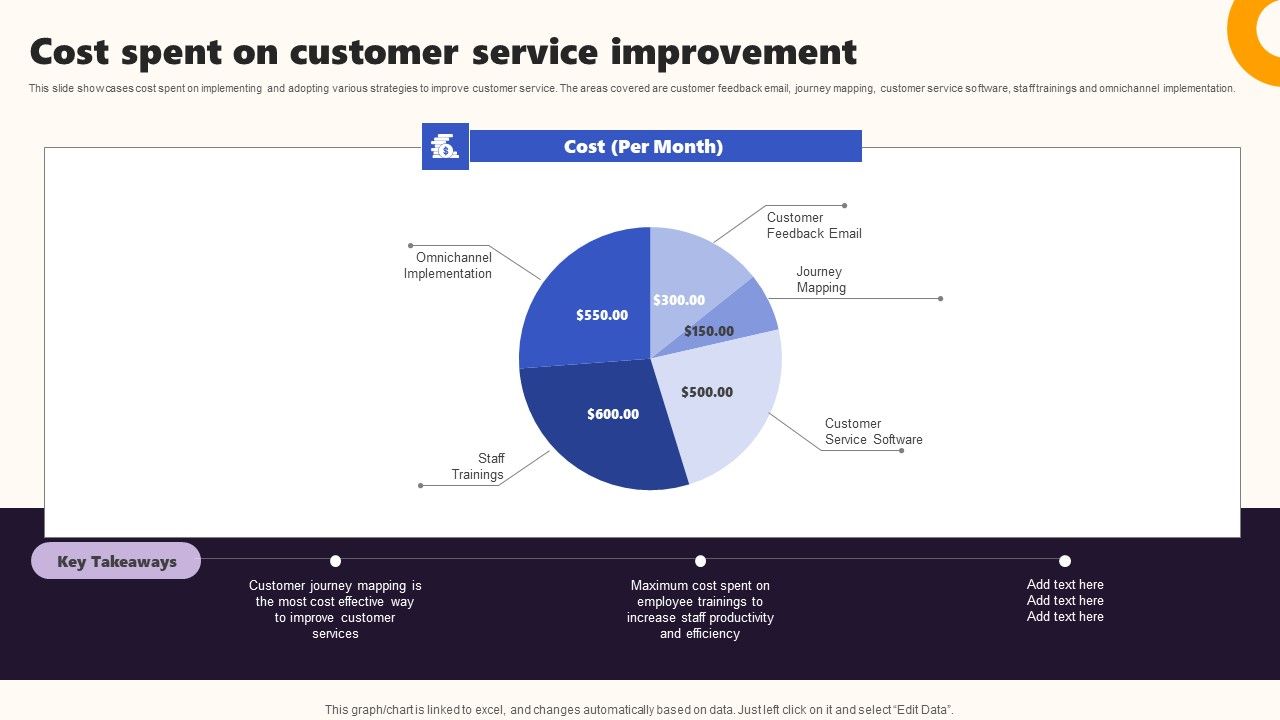 Techniques To Optimize UX Cost Spent On Customer Service Improvement ... Techniques To Optimize UX Cost Spent On Customer Service Improvement ...