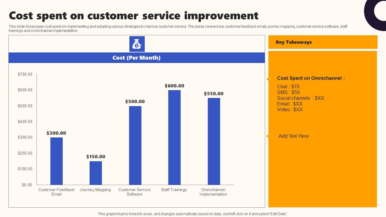 Techniques To Optimize UX Cost Spent On Customer Service Improvement ... Techniques To Optimize UX Cost Spent On Customer Service Improvement ...