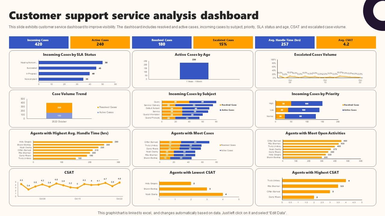 Techniques To Optimize UX Customer Support Service Analysis Dashboard ... Techniques To Optimize UX Customer Support Service Analysis Dashboard ...