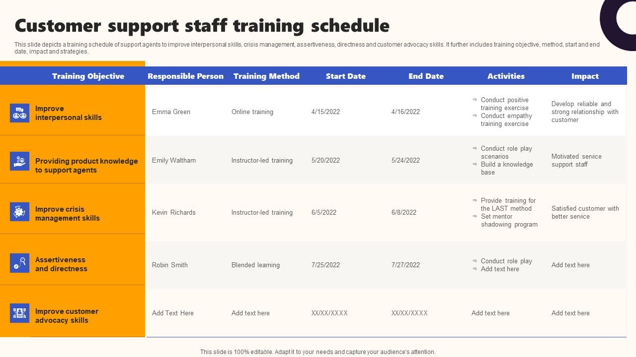 Techniques To Optimize UX Customer Support Staff Training Schedule ... Techniques To Optimize UX Customer Support Staff Training Schedule ...