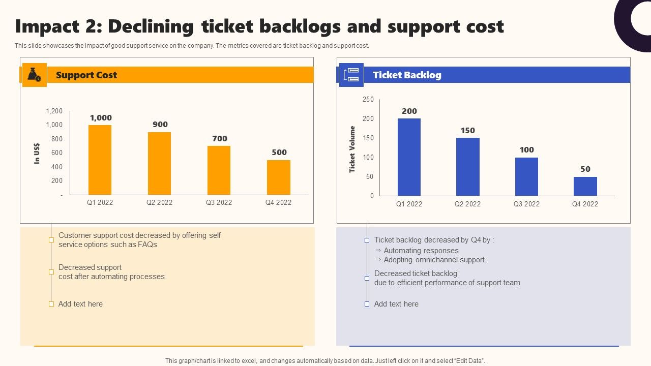 Techniques To Optimize UX Impact 2 Declining Ticket Backlogs And ... Techniques To Optimize UX Impact 2 Declining Ticket Backlogs And ...