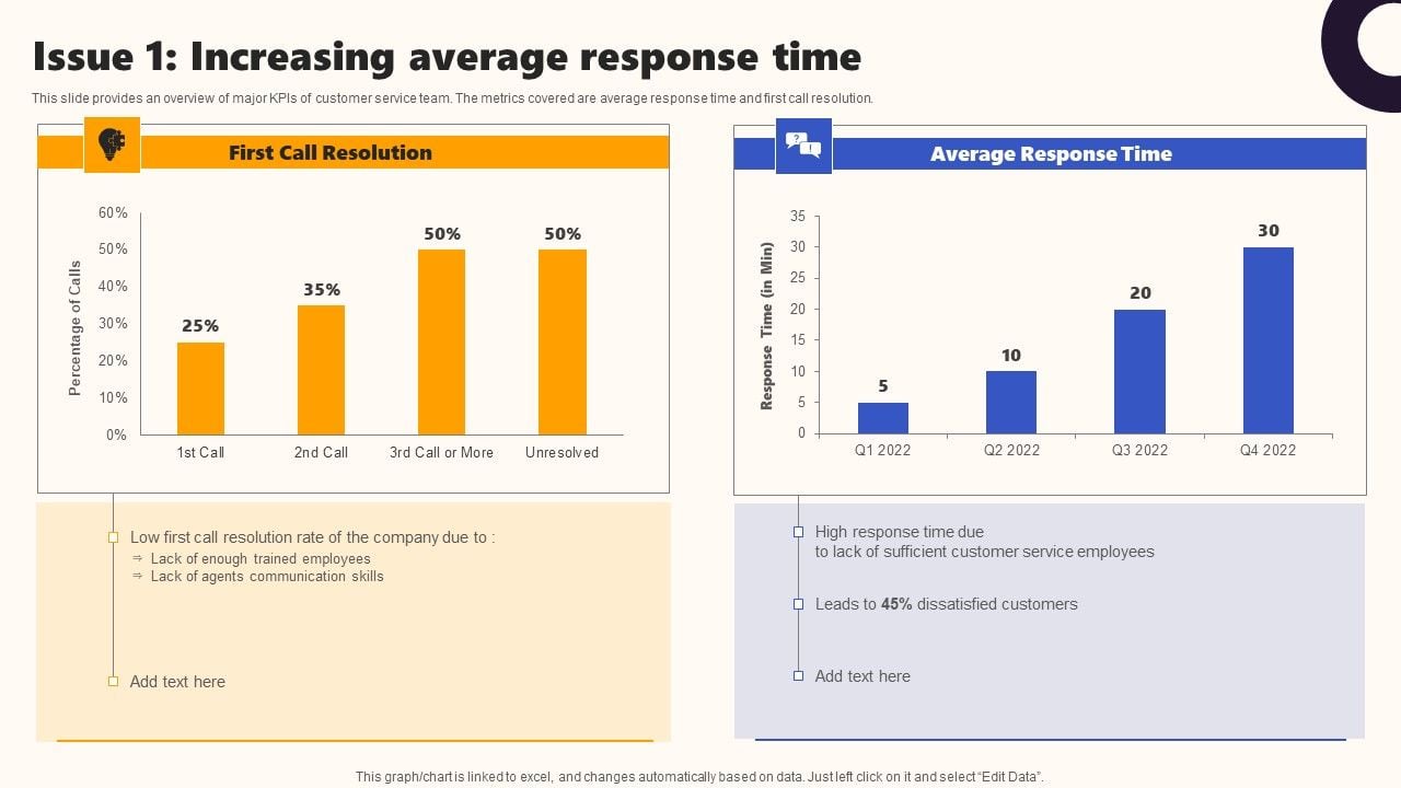 Techniques To Optimize UX Issue 1 Increasing Average Response Time ... Techniques To Optimize UX Issue 1 Increasing Average Response Time ...