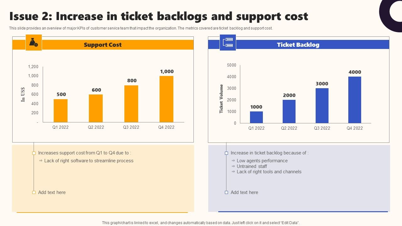 Techniques To Optimize UX Issue 2 Increase In Ticket Backlogs And ... Techniques To Optimize UX Issue 2 Increase In Ticket Backlogs And ...