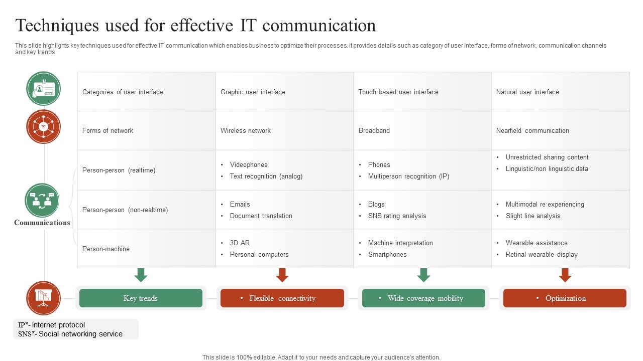 Techniques Used For Effective IT Communication Rules PDF