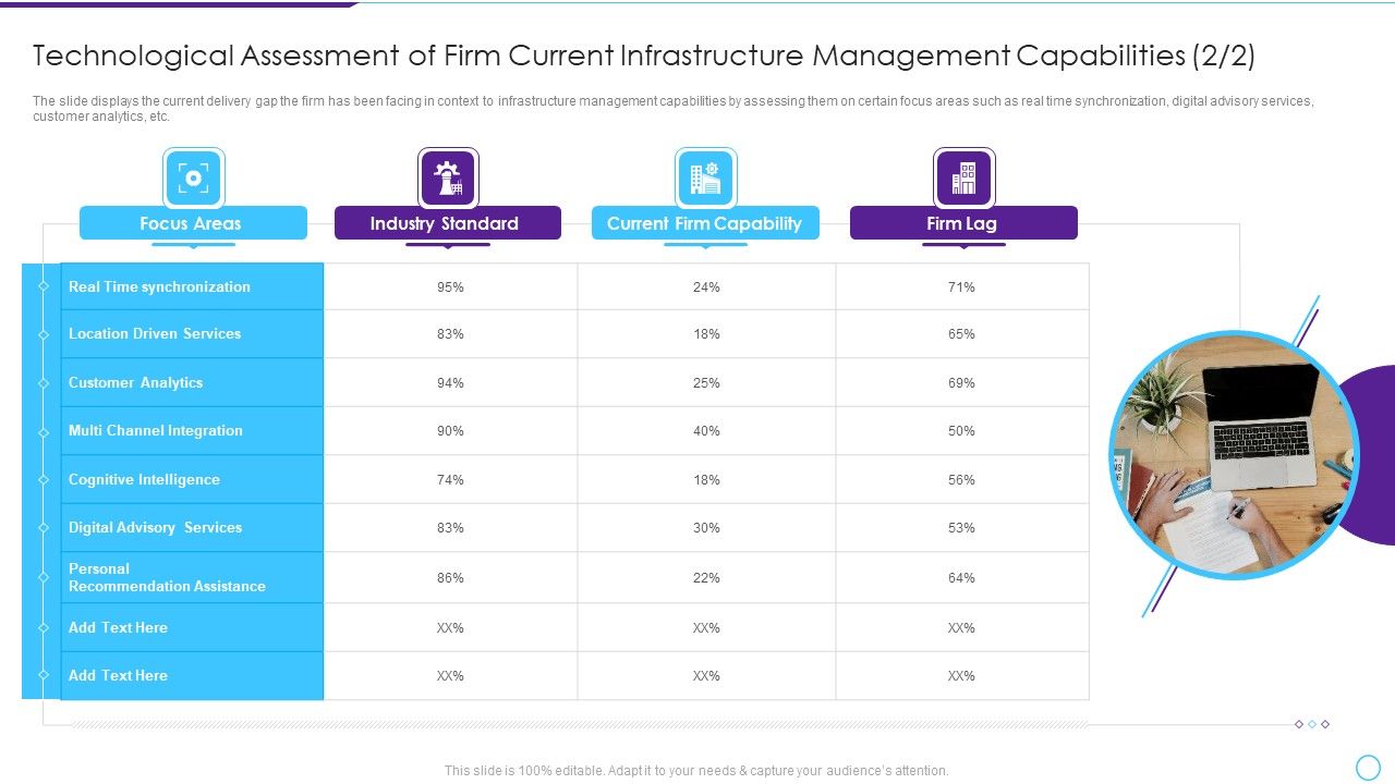 Technological Assessment Of Firm Current Infrastructure Management ...