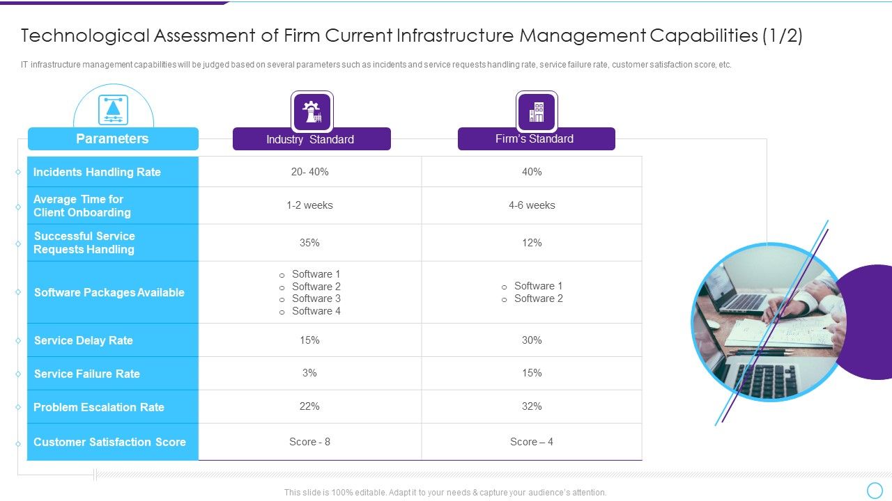 Technological Assessment Of Firm Current Infrastructure Management ...