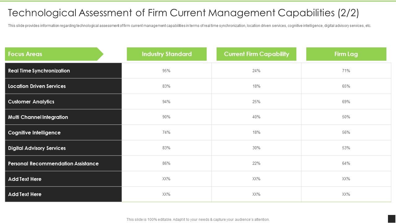Technological Assessment Of Firm Current Management Capabilities ...