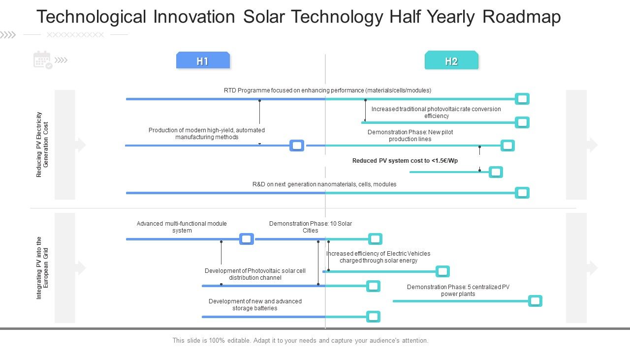 Technological Innovation Solar Technology Half Yearly Roadmap Demonstration Technological Innovation Solar Technology Half Yearly Roadmap Demonstration