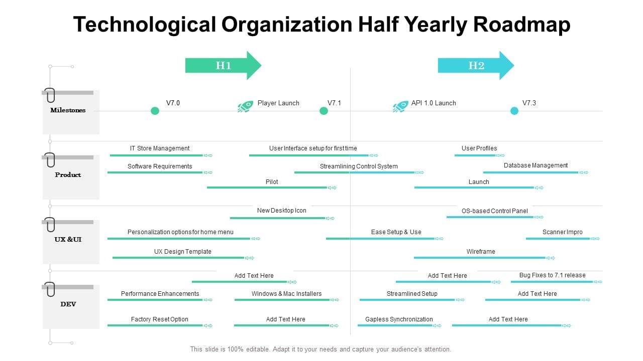 Technological Organization Half Yearly Roadmap Brochure Technological Organization Half Yearly Roadmap Brochure