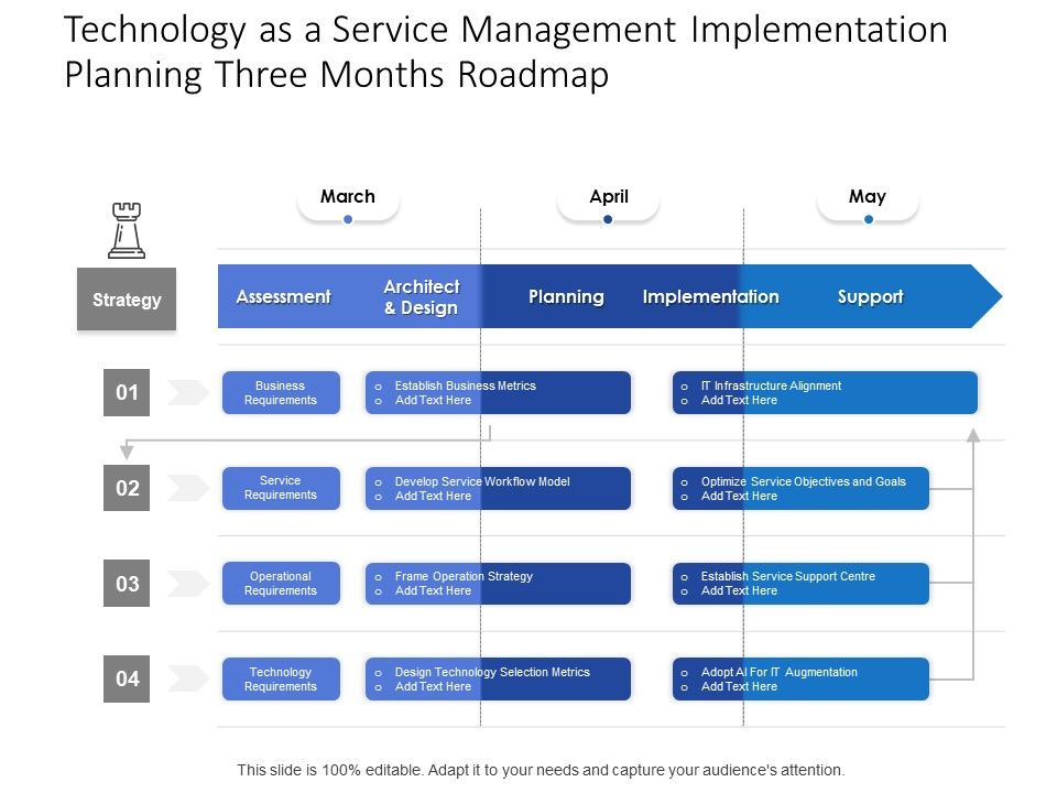 Technology As A Service Management Implementation Planning Three Months Roadmap Summary