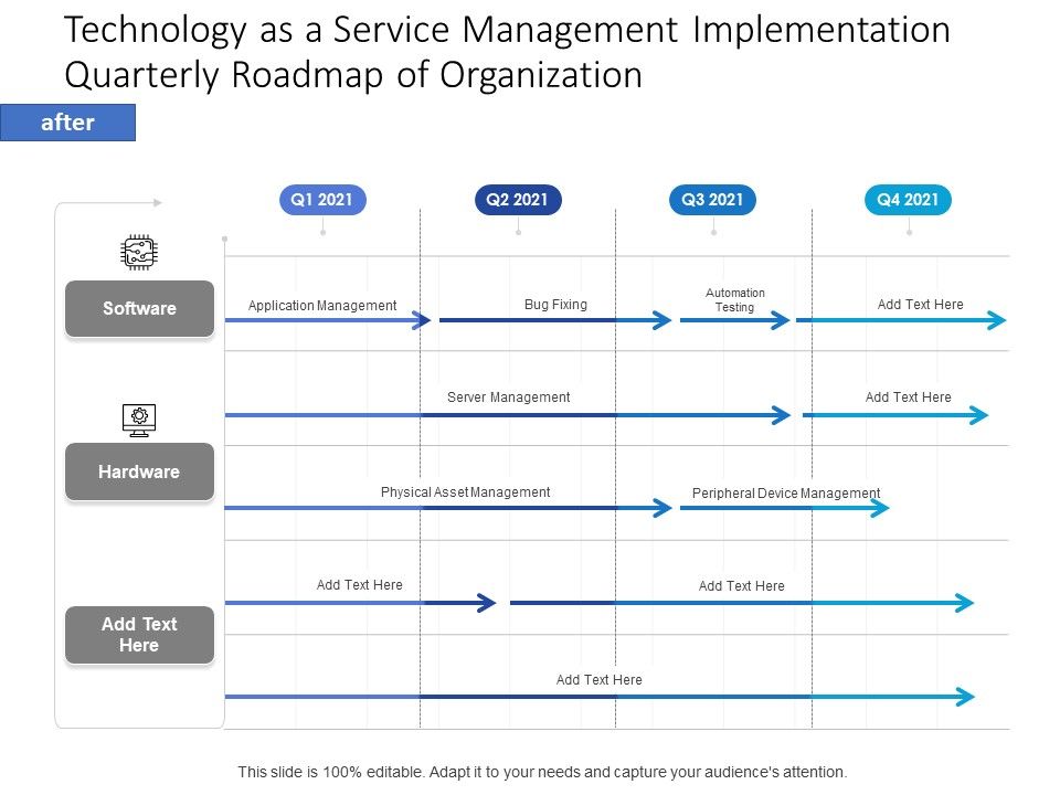 Technology As A Service Management Implementation Quarterly Roadmap Of ... Technology As A Service Management Implementation Quarterly Roadmap Of ...