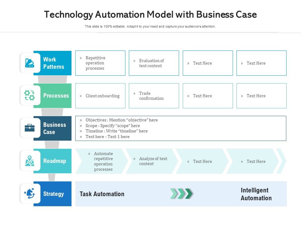 Technology Automation Model With Business Case Ppt Powerpoint