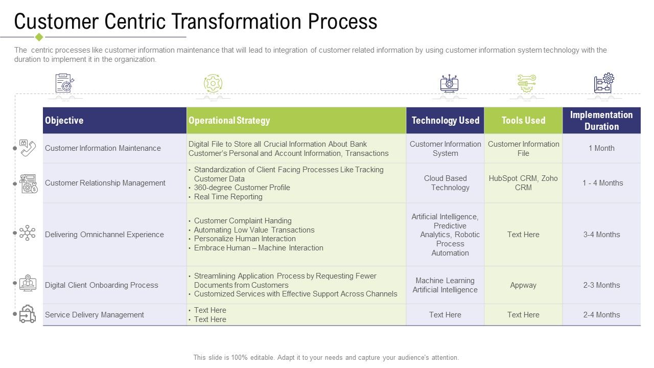 Technology Facility Maintenance And Provider Customer Centric Transformation Process Ppt Styles