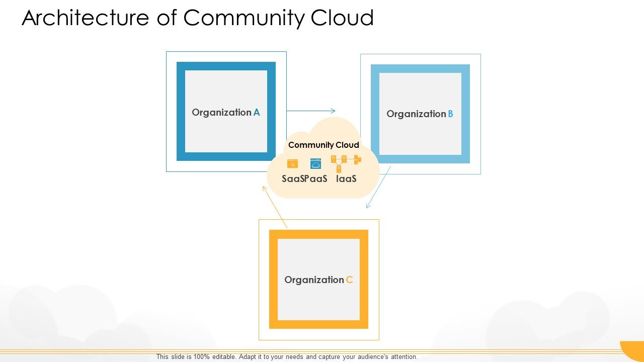 Technology Guide For Serverless Computing Architecture Of Community Cloud Template Pdf