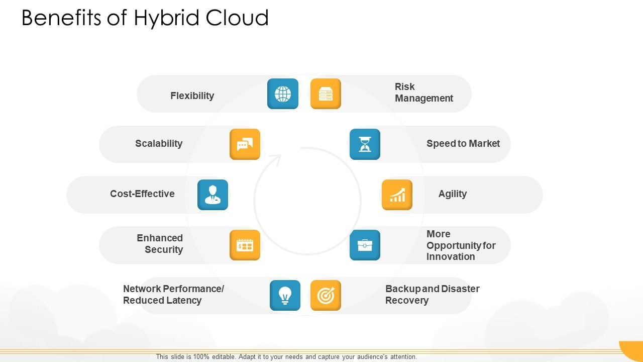 Technology Guide For Serverless Computing Benefits Of Hybrid Cloud