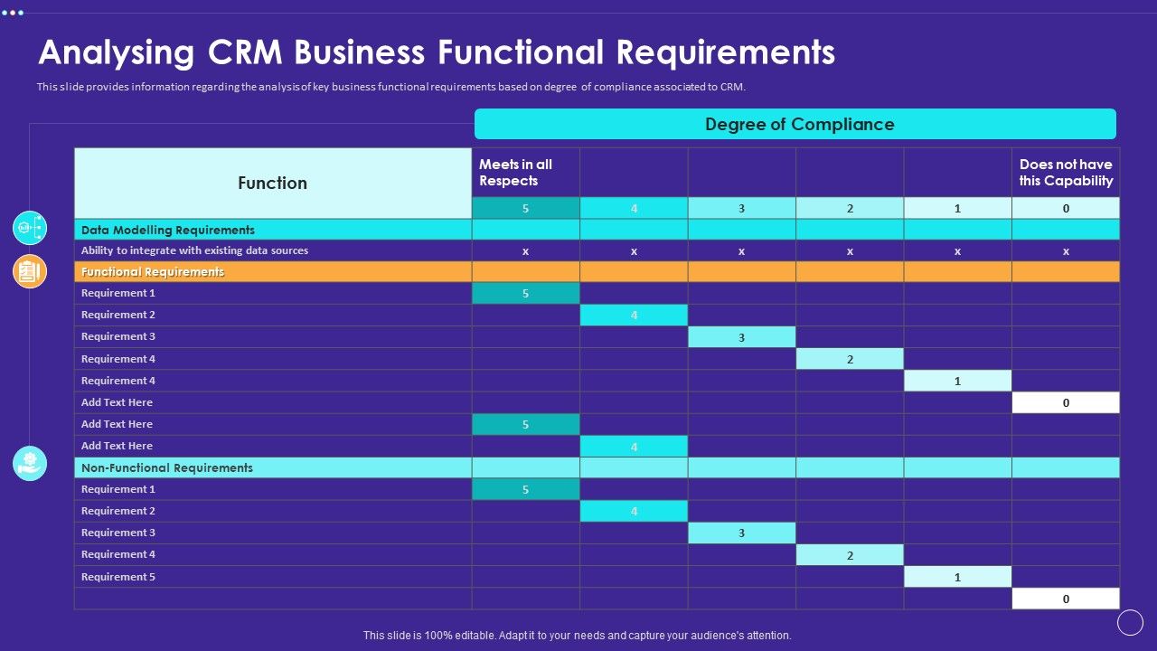 Technology Transformation Toolkit To Enhance Customer Service Analysing