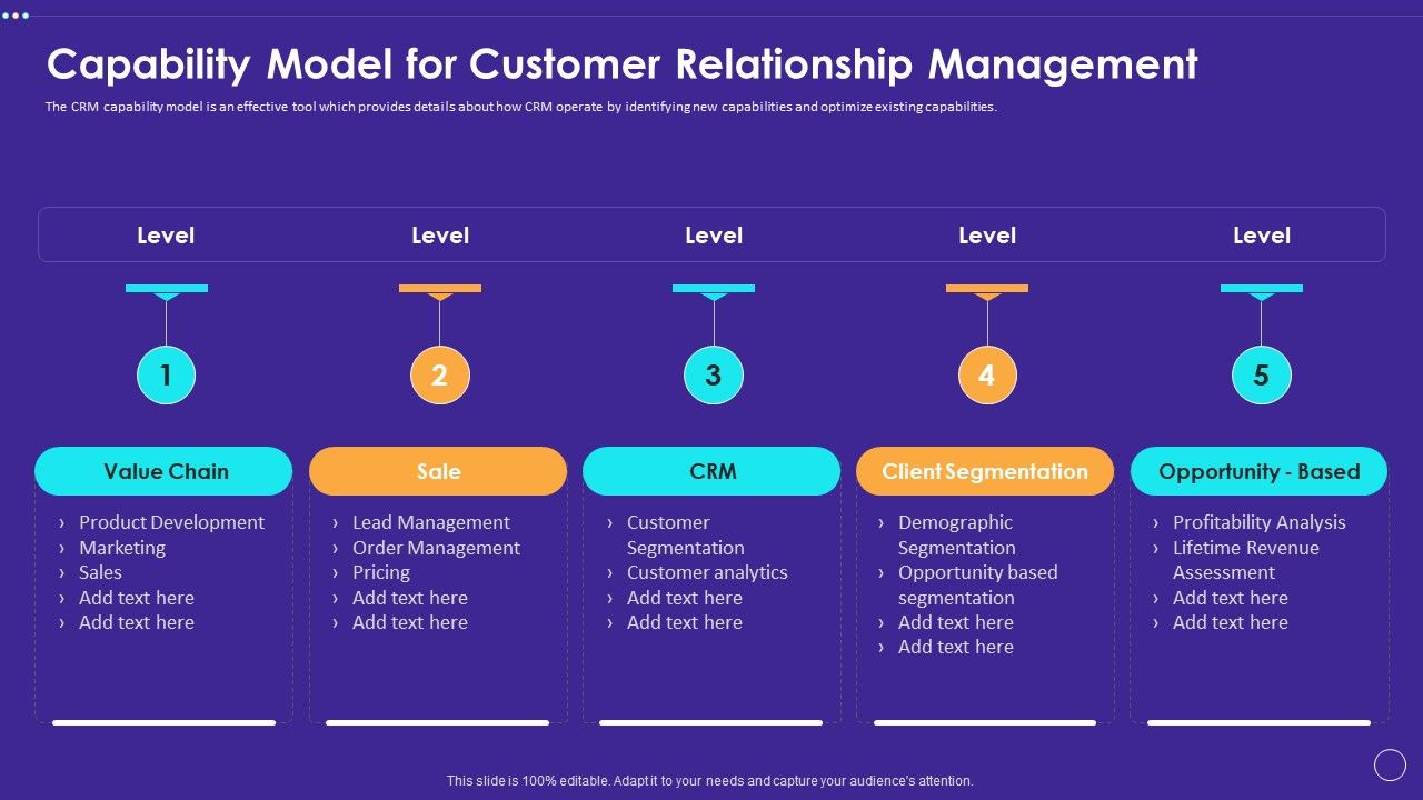 Technology Transformation Toolkit To Enhance Customer Service