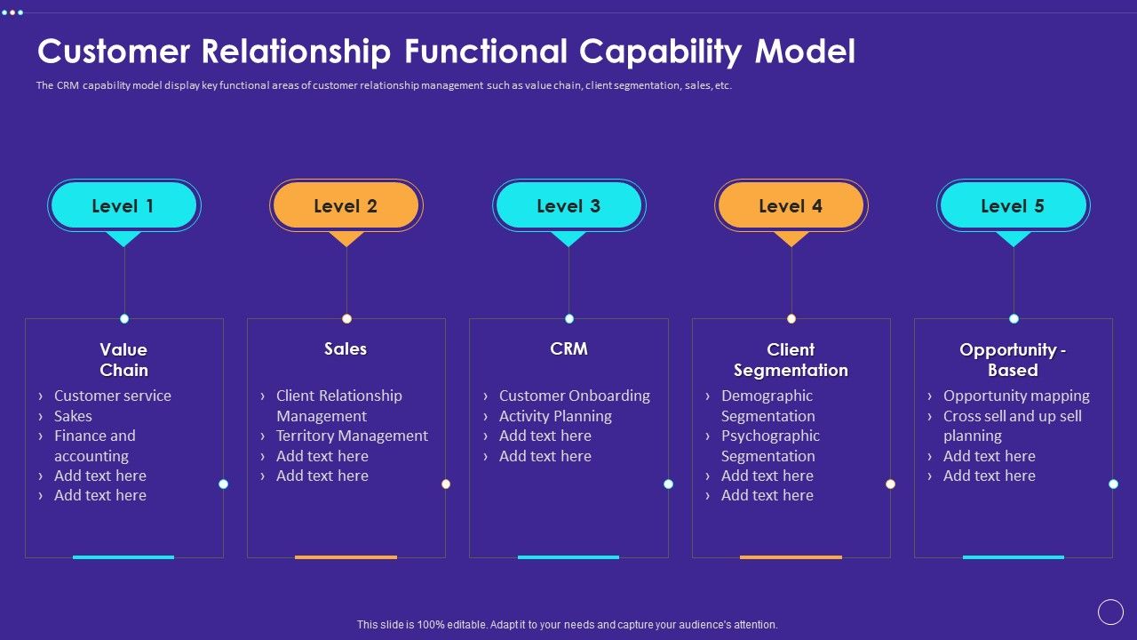 Technology Transformation Toolkit To Enhance Customer Service Customer