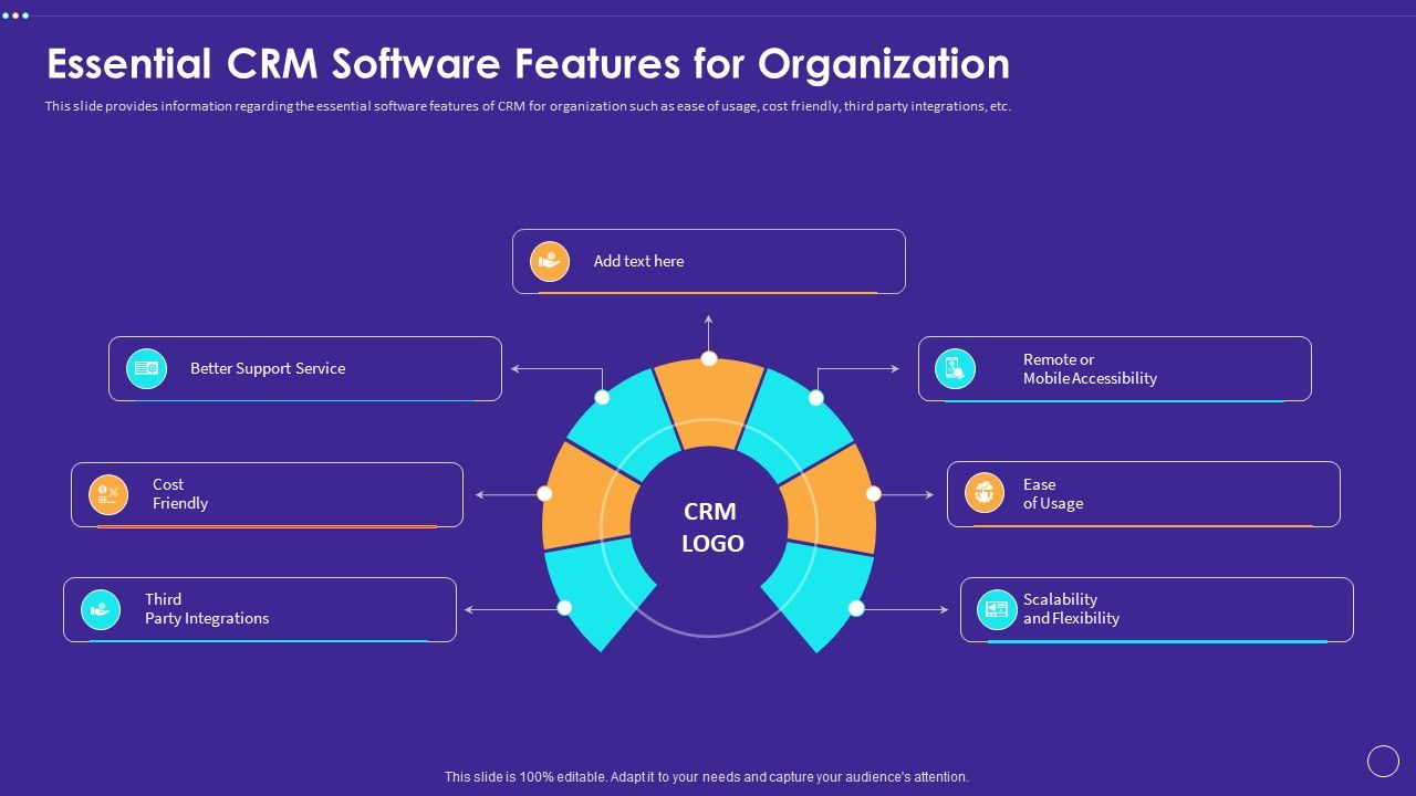 Technology Transformation Toolkit To Enhance Customer Service Essential Crm Software Features