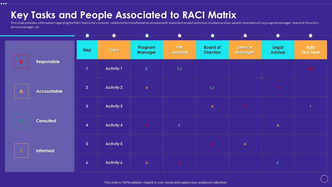 Technology Transformation Toolkit To Enhance Customer Service Key Tasks And People Associated To