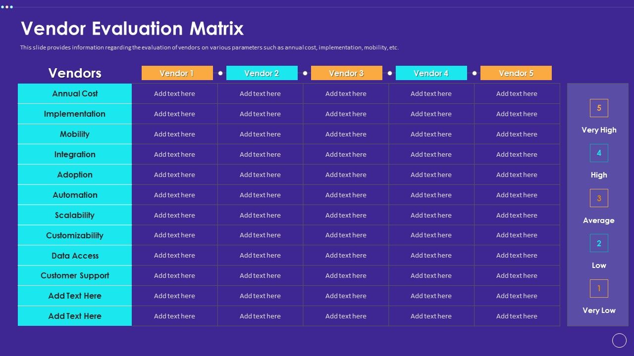 Technology Transformation Toolkit To Enhance Customer Service Vendor Evaluation Matrix Diagrams Pdf
