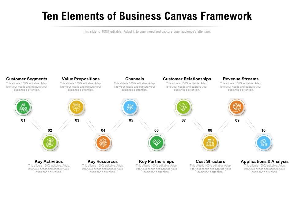 Ten Elements Of Business Canvas Framework Ppt PowerPoint Presentation File Example PDF