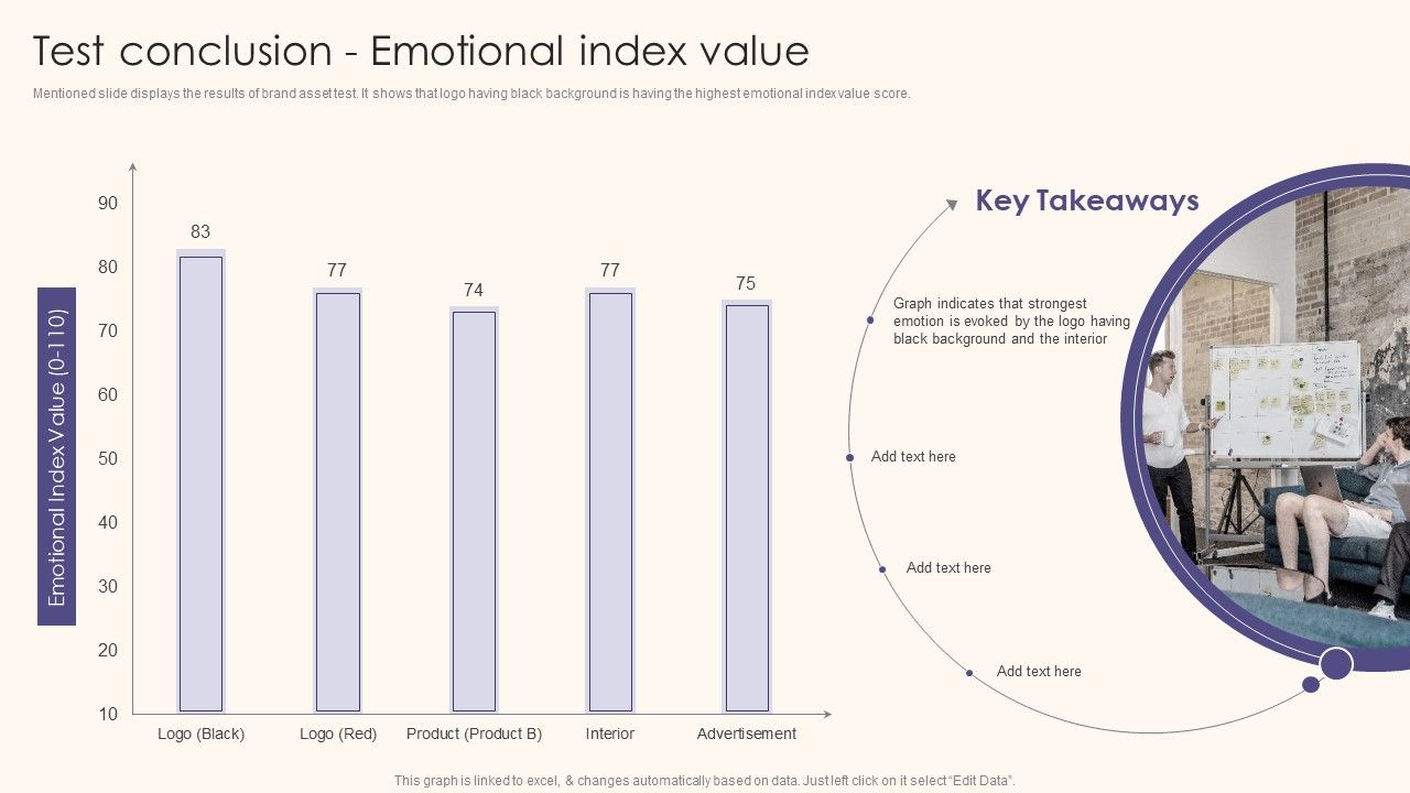 Test Conclusion Emotional Index Value Guide To Understand Evaluate And ...