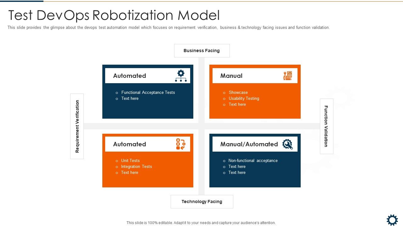 Test Devops Robotization Model Infographics Pdf