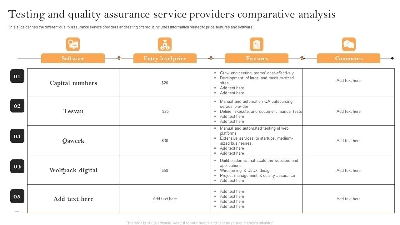 Testing And Quality Assurance Service Providers Comparative Analysis ...