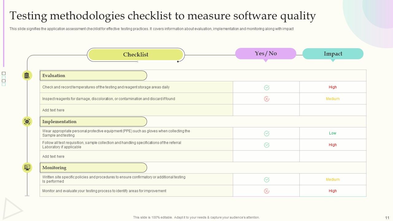 Testing Methodologies Wd Ppt Powerpoint Presentation Complete Deck With Slides 