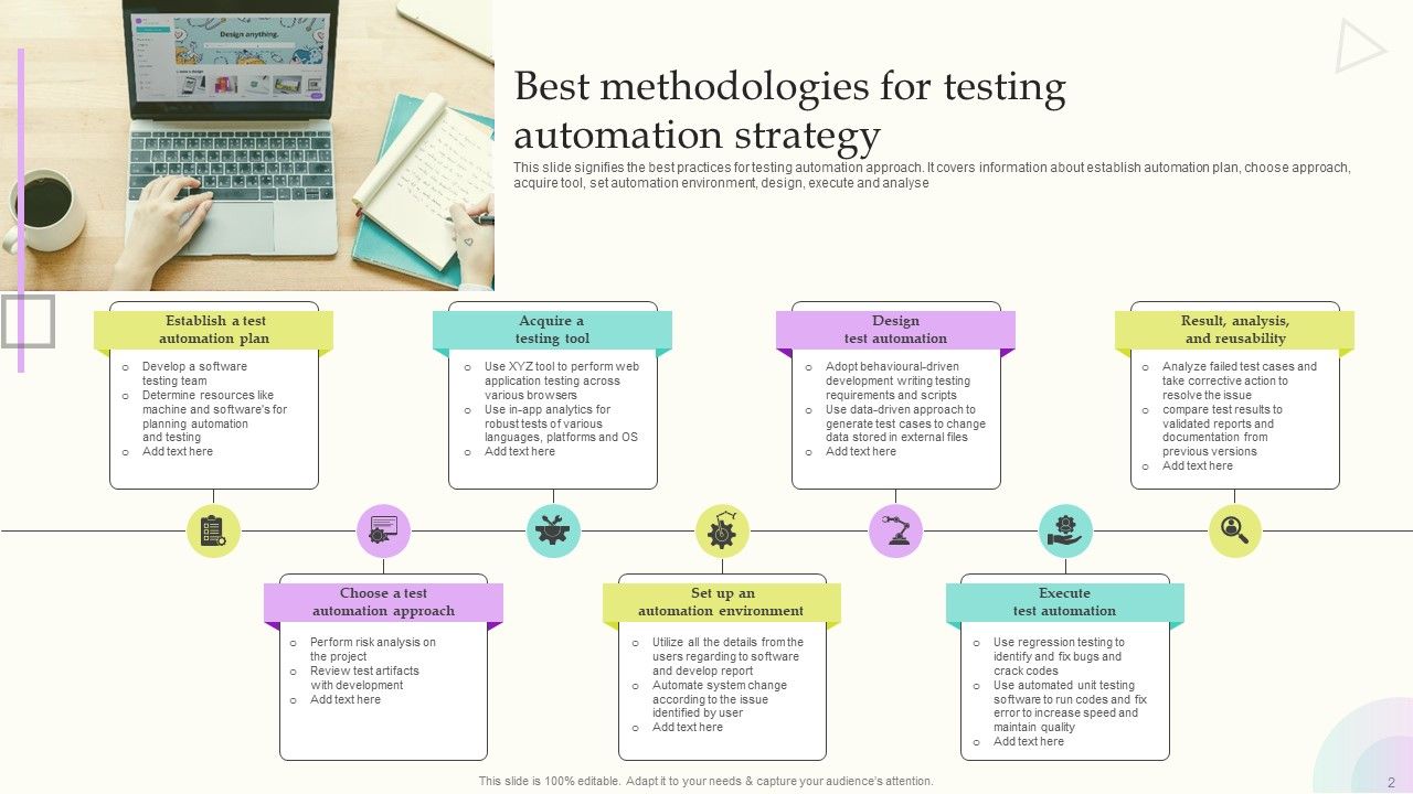 Testing Methodologies Wd Ppt PowerPoint Presentation Complete Deck With ... Testing Methodologies Wd Ppt PowerPoint Presentation Complete Deck With ...