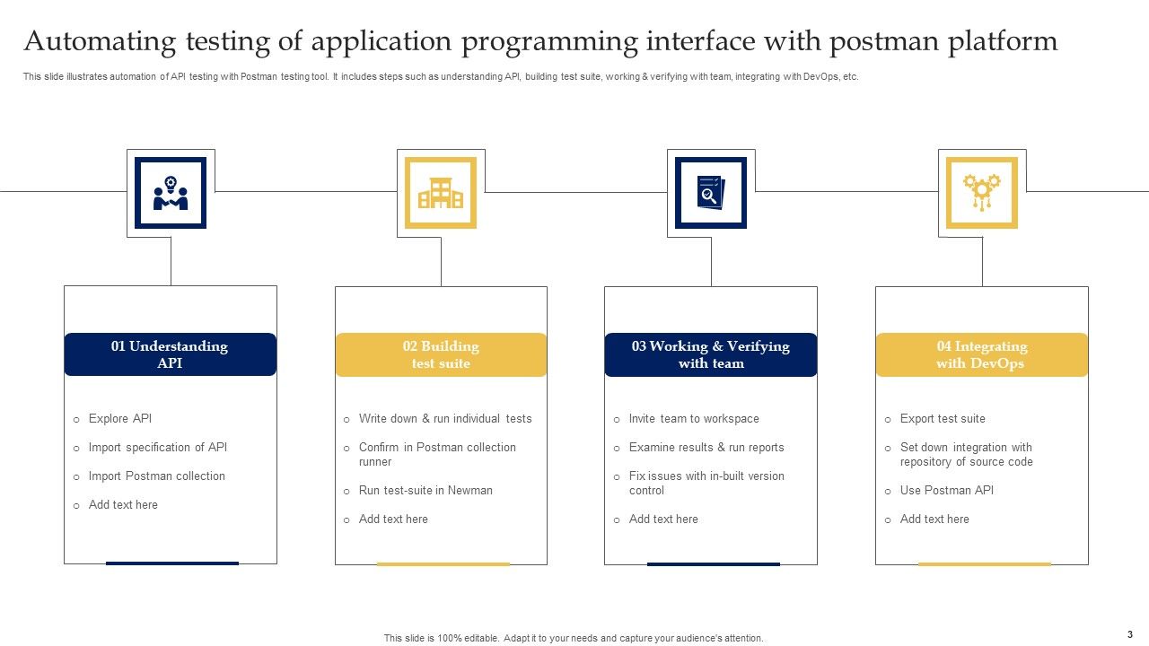 Testing Of Application Programming Interface Ppt Powerpoint Presentation Complete Deck With Slides