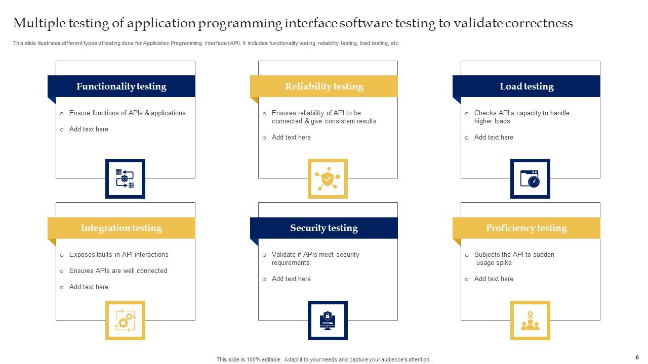 Testing Of Application Programming Interface Ppt Powerpoint Presentation Complete Deck With Slides