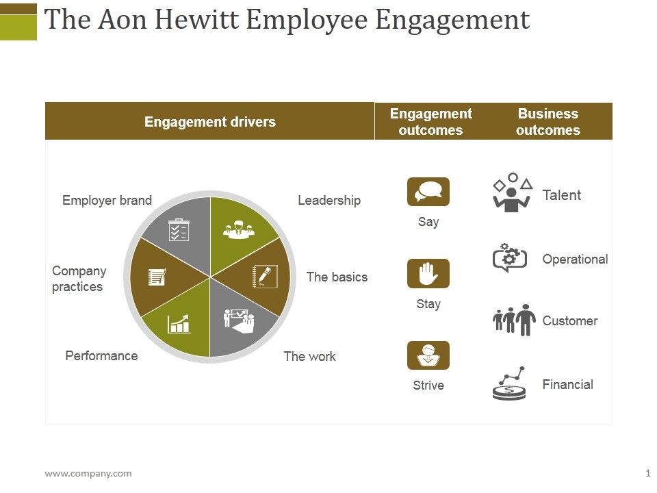 The Aon Hewitt Employee Engagement Ppt PowerPoint Presentation Infographics Slide Portrait