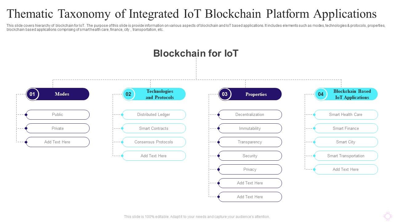 Thematic Taxonomy Of Integrated Iot Blockchain Platform Applications
