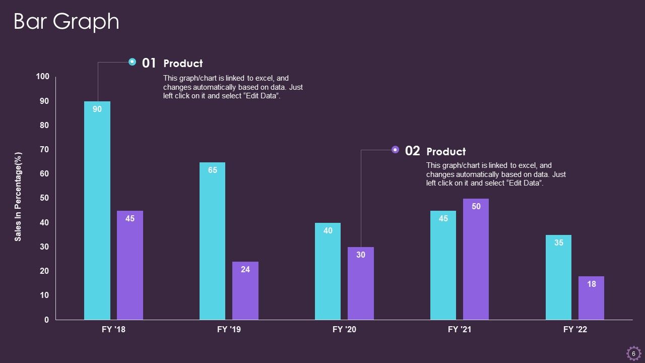 Theory Of Constraints Methodology Ppt PowerPoint Presentation Complete Deck With Slides