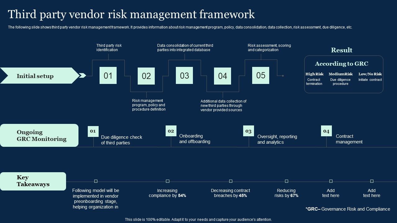 Third Party Vendor Risk Management Framework Effective Vendor ... Third Party Vendor Risk Management Framework Effective Vendor ...