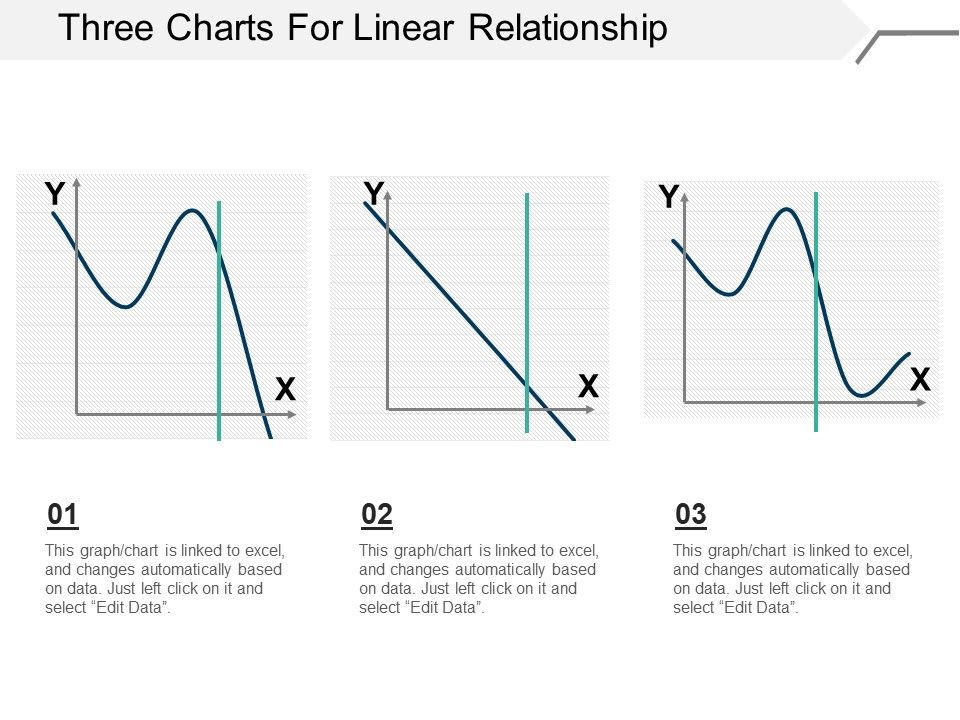 Three Charts For Linear Relationship Ppt Powerpoint Presentation Model Example